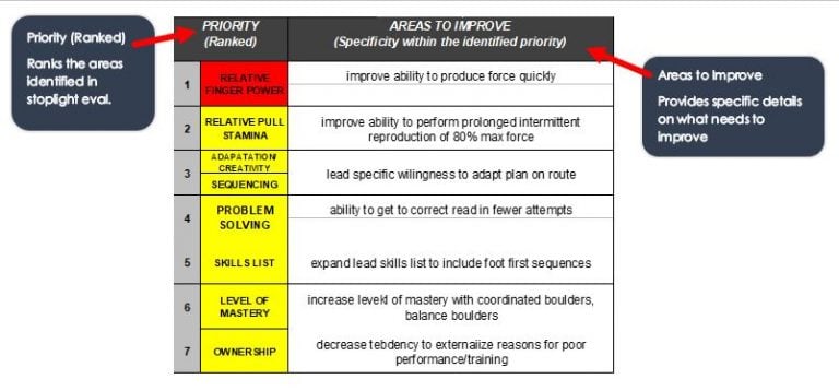 Individual Performance Plan | Climbing Escalade Canada