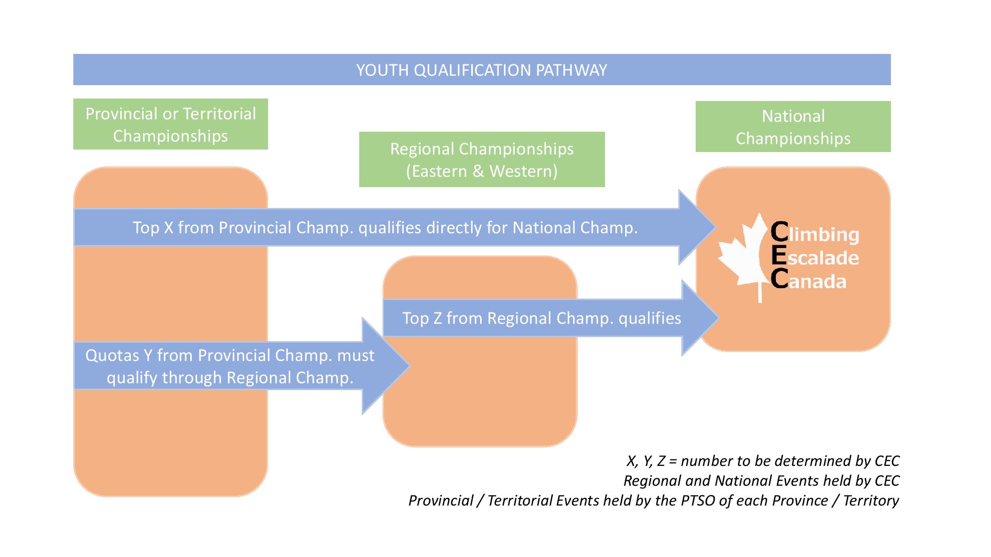 CEC Youth Combined Series (Boulder & Lead) - Climbing Escalade Canada